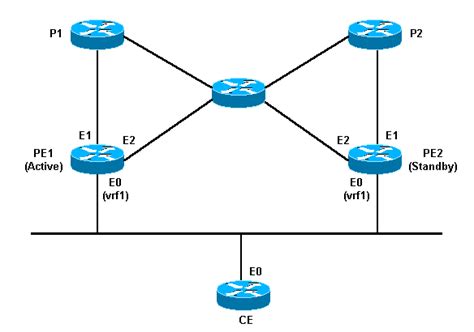 Hot Standby Router Protocol Features And Functionality Cisco