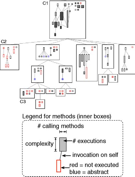 Figure 1 From Controlled Experiment To Assess A Test Coverage