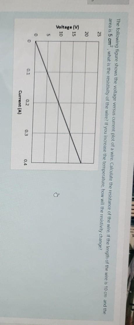 solved the following figure shows the voltage versus current