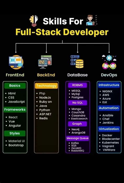 Codemind Technology Pvt Ltd On Linkedin Fullstackdeveloper