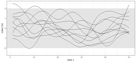 R Sample From Gaussian Process Across 2d Cross Validated