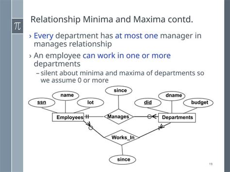 Introduction To Entity Relationship Model Pptx