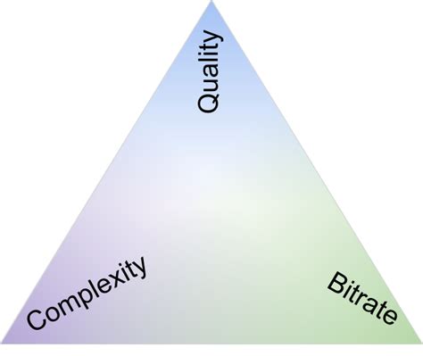 Engineering At Meta