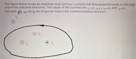 solved the figure below shows an amperian loop and four