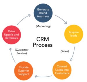How To Successfully Implement A CRM System ClickUp