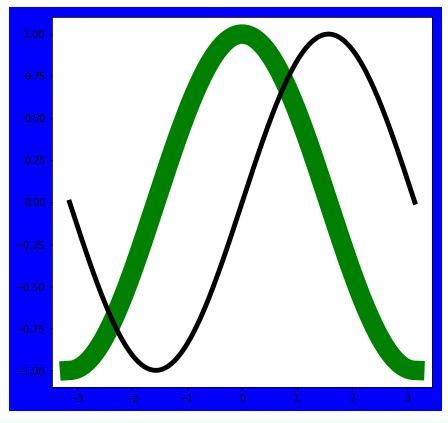 Matplotlib Tutorial With Python I Tutorials