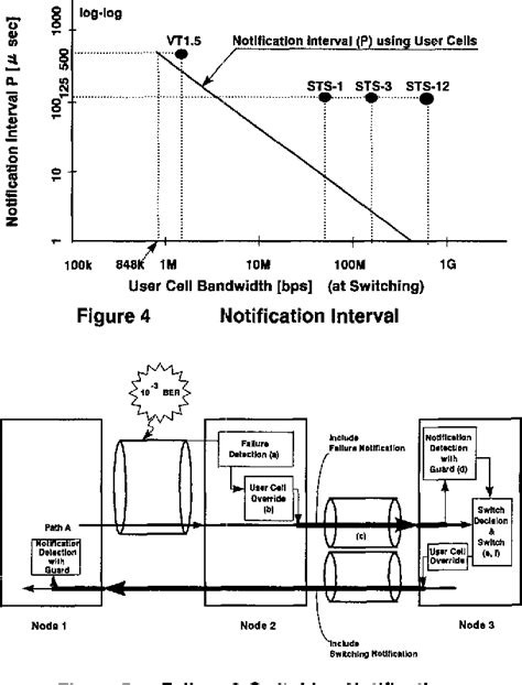 Figure 1 From Bandwidth Adaptive Vp Protection Using User Cells