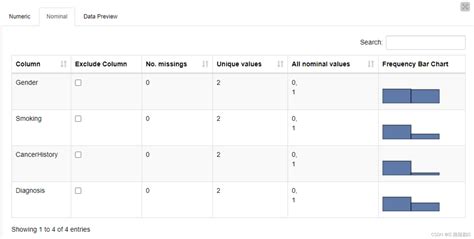 使用knime进行数据分类 knime 分类 csdn博客