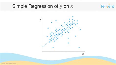 Asset Pricing Models Explained Extensive Overview Fervent Finance Courses Investing Courses