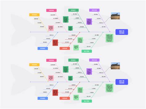 建设工程项目管理流程 在线模板下载