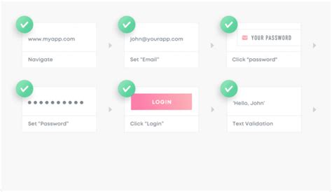 Test Automation Tool Cross Browser Functional E2E Testing Testim Io