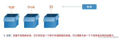 Javascript之变量、数据类型、数据转换、模板字符串js模板字符串中变量不显示怎么办呢 Csdn博客