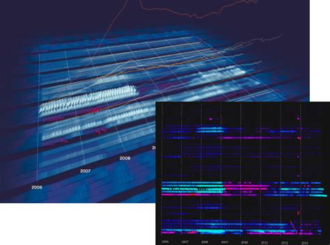 generative and data driven art · variable new ways of experiencing