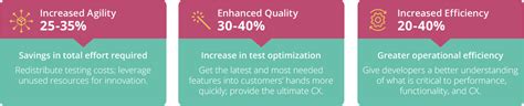 Intelligent Testing For Automation In Digital World Apexon