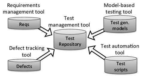 Sphere Of Testing Tools Download Scientific Diagram