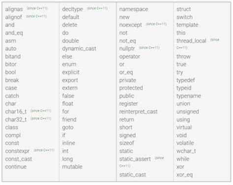 Variable And Assignments Ch3 Flashcards Quizlet