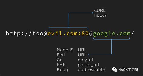 Ssrf漏洞gopherus安装 Csdn博客
