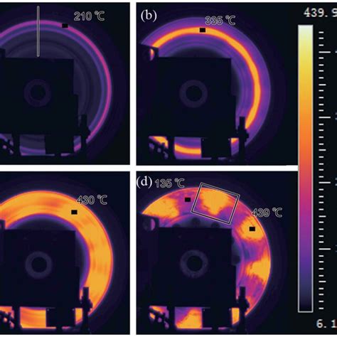 temperature evolution on the friction surface of the disc a maximum