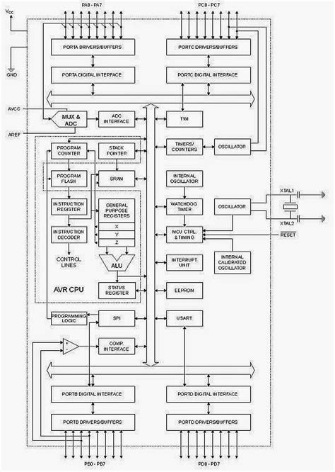 MaghdaSella JENIS JENIS MICROCONTROLLER DAN VARIANNYA