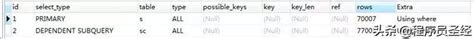 sql查询时间太长 一顿操作猛如虎，sql执行效率提高250 csdn博客