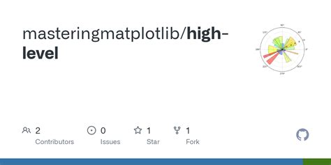 GitHub Masteringmatplotlib High Level
