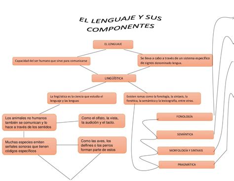 Sintaxis Y Semántica Claves Para Entender El Lenguaje