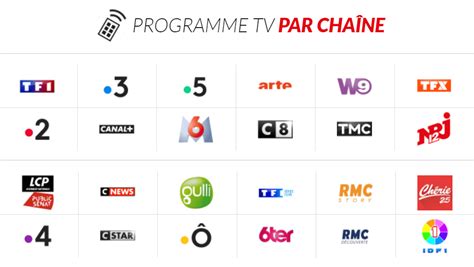 Pv Program
