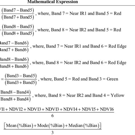 mathematical expressions for quantitative indices for pan sharpening