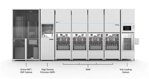 True High Throughput Bioprocessing Solution