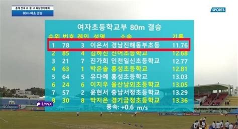전국 초등학교 육상대회 80m 여자 초등부 결승