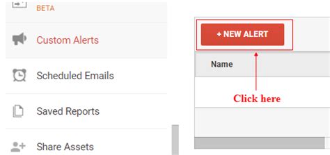 Google Analytics Custom Alerts With Examples Optimize Smart