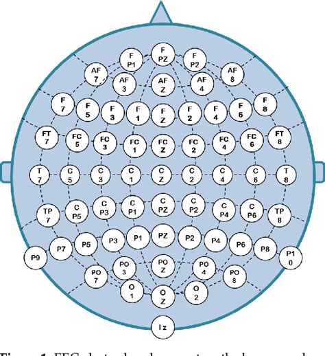 Figure 1 From An Ai Inspired Spatio Temporal Neural Network For Eeg