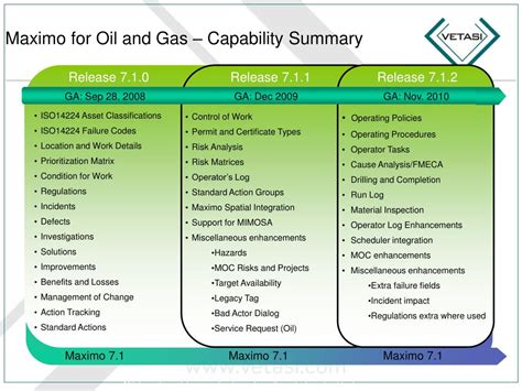 ppt maximo oil and gas powerpoint presentation free download id 6744425