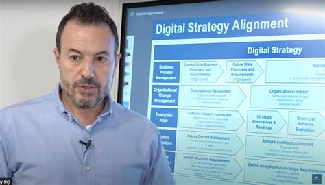 The System For Digital Transformation And Erp Implementation Success