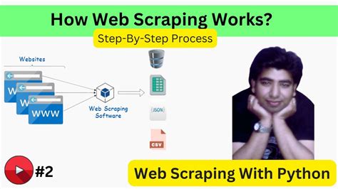 How Web Scraping Works Detailed Explanation Part 2 Youtube
