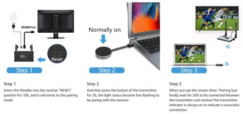 How To Connect Mac To A Projector Step By Step Guide