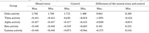 Table 3 From Frontal Lobe Real Time Eeg Analysis Using Machine Learning