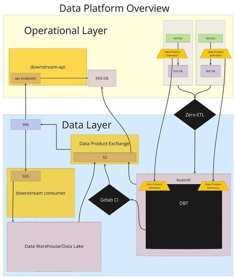 datamesh databricks ado composer artificialintelligence