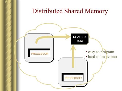 Distributed Shared Memory (DSM) - ppt video online download