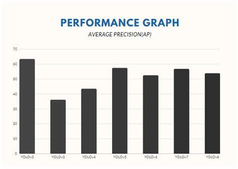 enhancing fire and smoke detection using deep learning techniques