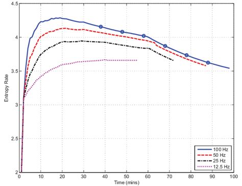 Entropy Rate Analysis Convergence Of Entropy Production Rate Might Download Scientific Diagram