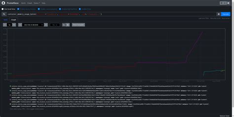 Cloudcore Memory Leak Issue Kubeedge Kubeedge GitHub