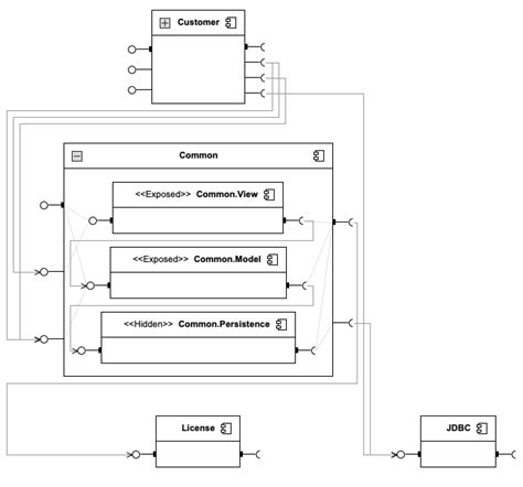Visualizing An Architecture Aspect As A Uml Component Diagram Hello2morrow Empowering