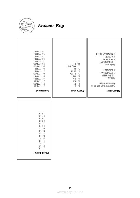Oral Communication In Context Module 6 Types Of Speeches And Speech Style Shs Modules