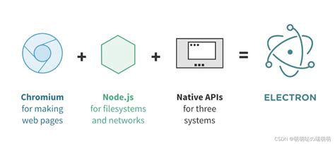 十五分钟带你学会 electron electron 教程 百度网盘 csdn博客