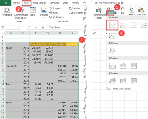 How To Create A Panel Chart In Excel