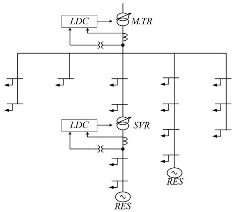 optimal voltage control method for a step voltage regulator considering