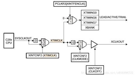 timer of tms320f28335 programmer sought