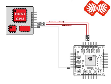 Tutorial Uart Configure Start Uart Configure Mode For Read Write