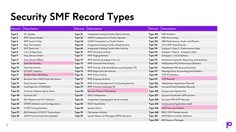 Bringing Mainframe Security Information Into Your Splunk Security Operations Center Ppt